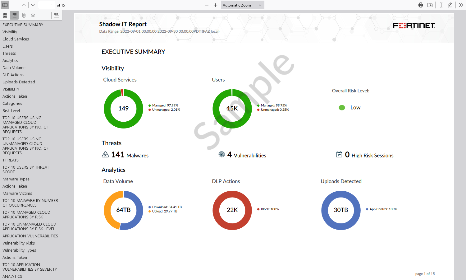 Using the template - Shadow IT Report | FortiAnalyzer 7.6.3 | Fortinet Document Library